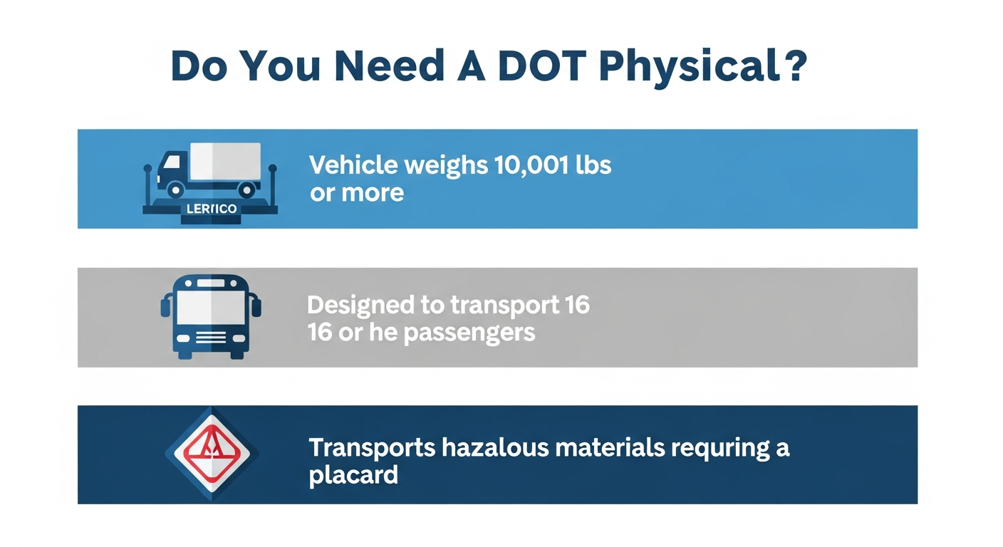 DOT Physical Cost Breakdown: What Drivers Pay & Why | Dumbo Health Blog